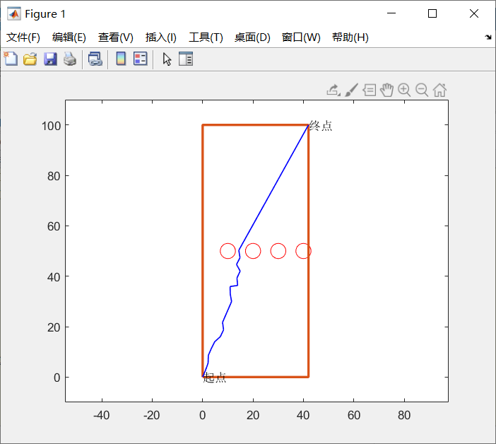 RRT算法二维避障的MATLAB实现_matlab画2维障碍物-CSDN博客