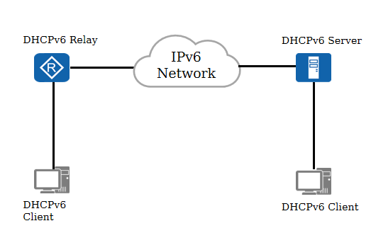 华为数通笔记-DHCPv6原理与实验_dhcpv6 solicit报文-CSDN博客