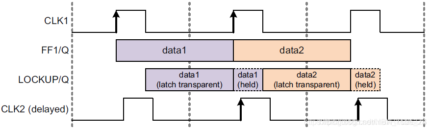 latch&timeborrowing&Lookup latch_latch timing borrow-CSDN博客