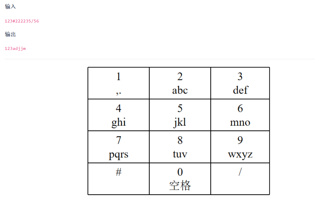 华为机试:九宫格按键输入法blog Csdn Net Csdn 打开 App 九宫格按键输入法华为 Od 机考题目3 Csdn博客