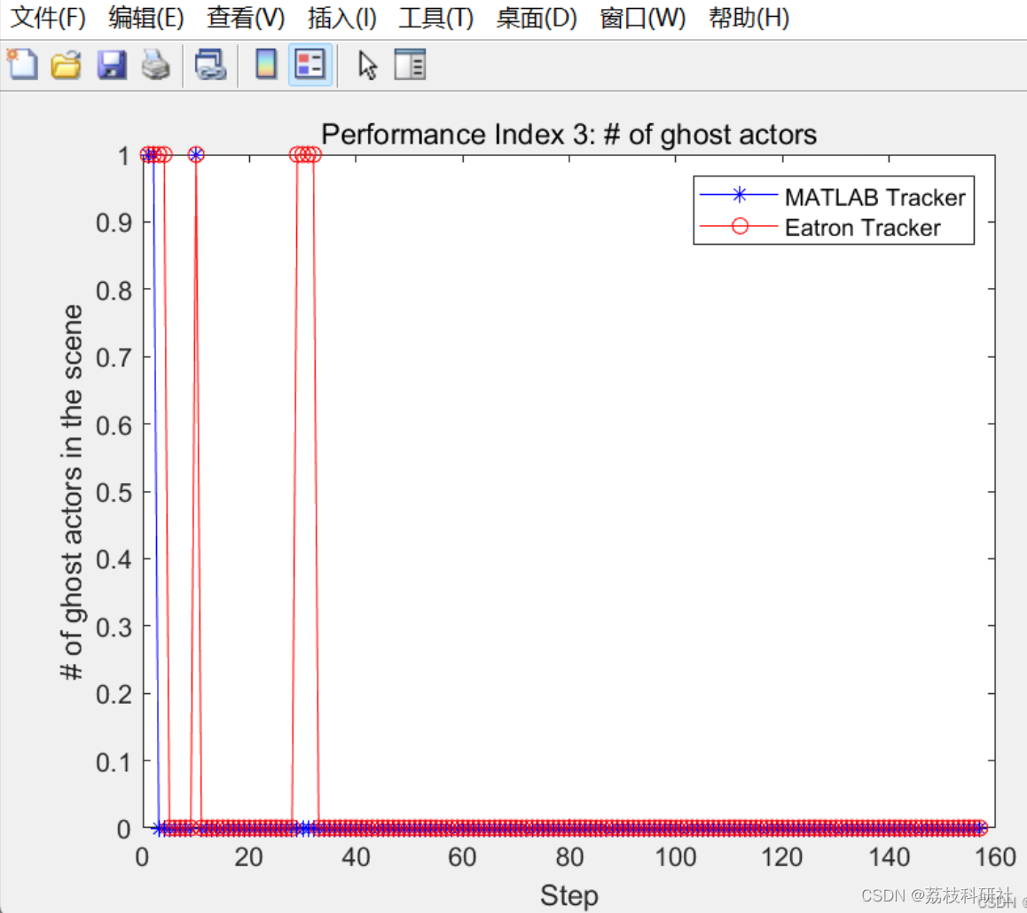 基于MATLAB中雷达和视觉合成数据的目标级传感器融合（Matlab代码实现）_matlab sensor-CSDN博客