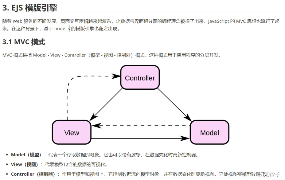 Ejs模板引擎简介及使用 Csdn博客 9323
