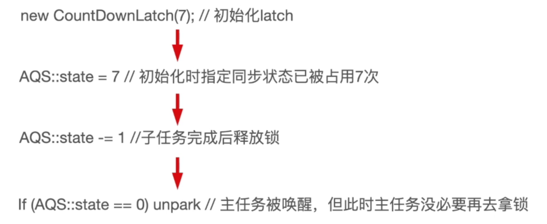 JAVA面试考点—— CountDownLatch和Semaphore的区别和底层原理-CSDN博客