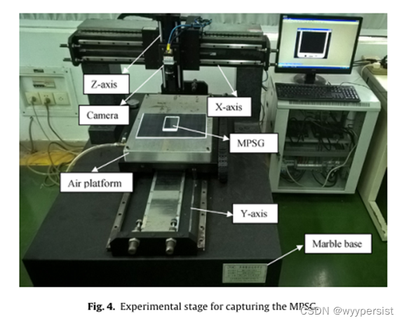 Automatic surface defect detection for mobile phone screen glass based ...