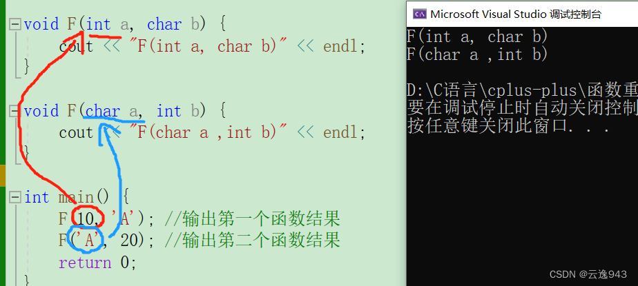 C++基础——函数重载_c++函数重载-CSDN博客