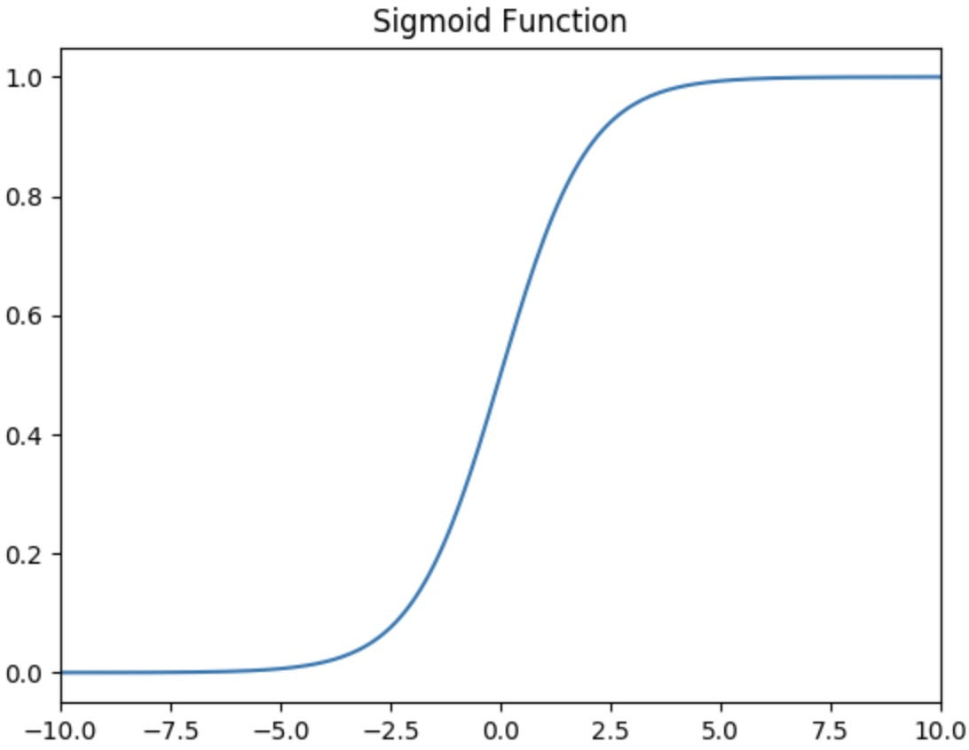 【深度学习】激活函数 - 编程宝典