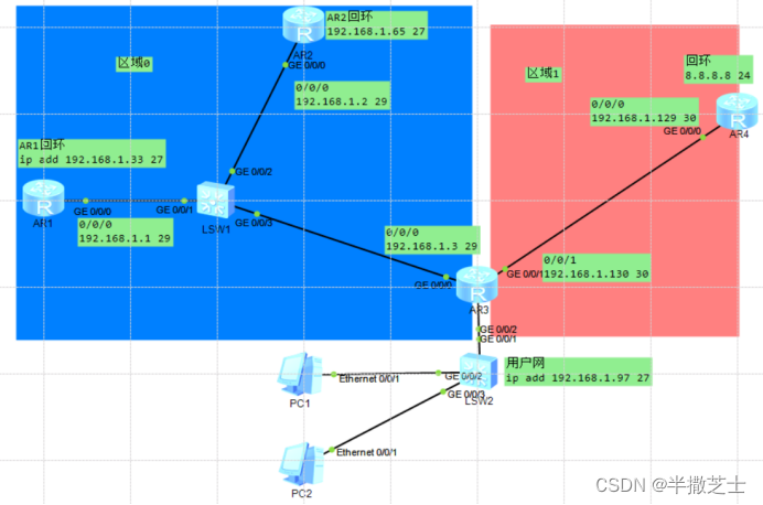 OSPF+VLAN综合实验-CSDN博客