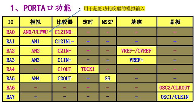 【单片机原理及其应用】第三章IO口的定义与使用-CSDN博客