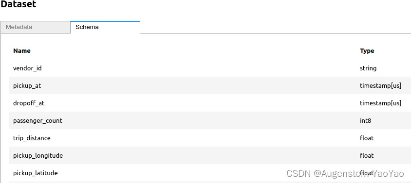 机器学习框架Ray -- 2.5 NYC Taxi数据集的处理与分析_nyctaxi数据集-CSDN博客