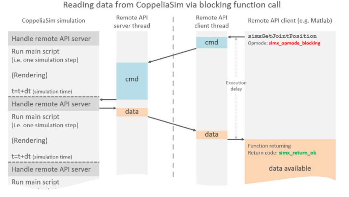 CoppeliaSim笔记（1）：remote API的使用-CSDN博客