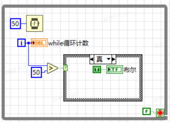 Labview常用结构体_labview程序结构-CSDN博客