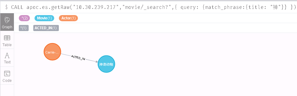 neo4j与es结合_neo4j es-CSDN博客