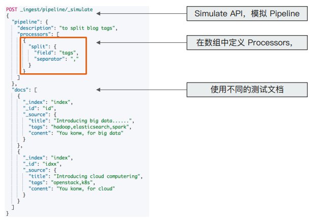 Getting started with Elasticsearch Painless Script - Programmer Sought