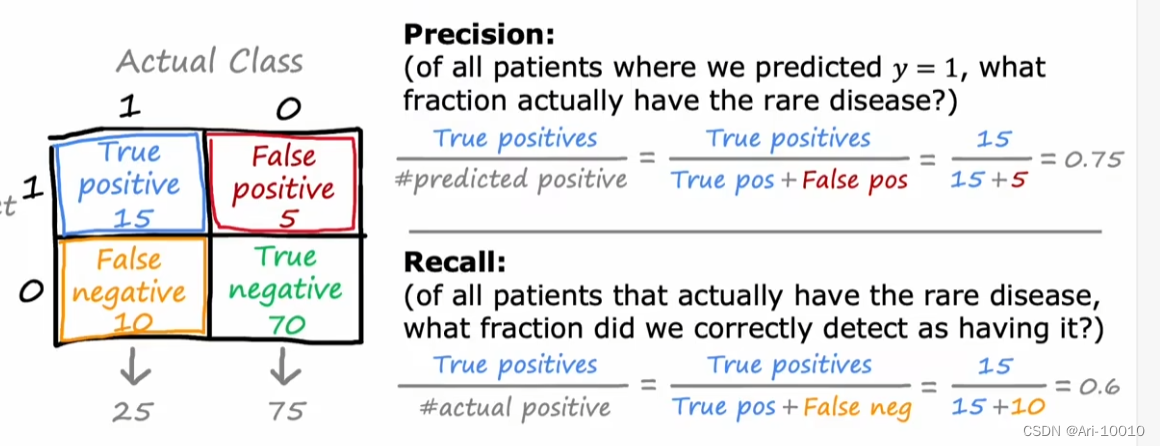 precision + recall 两者合适的平衡点 F1分数_precision和recall曲线平衡点阈值-CSDN博客