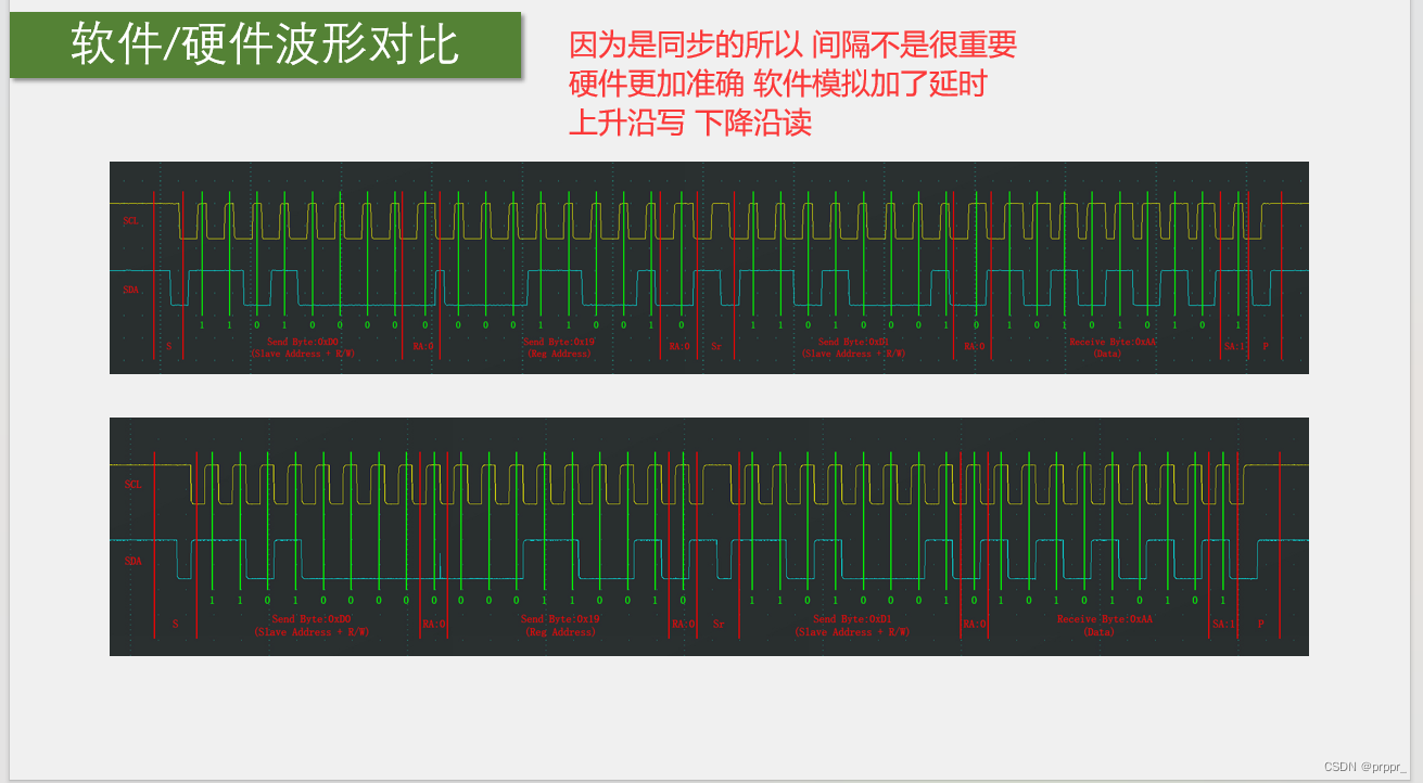 STM32 ---- 02 再次学习STM32F103C8T6/STM32F409IGT6_stm32 adc samplingtime-CSDN博客