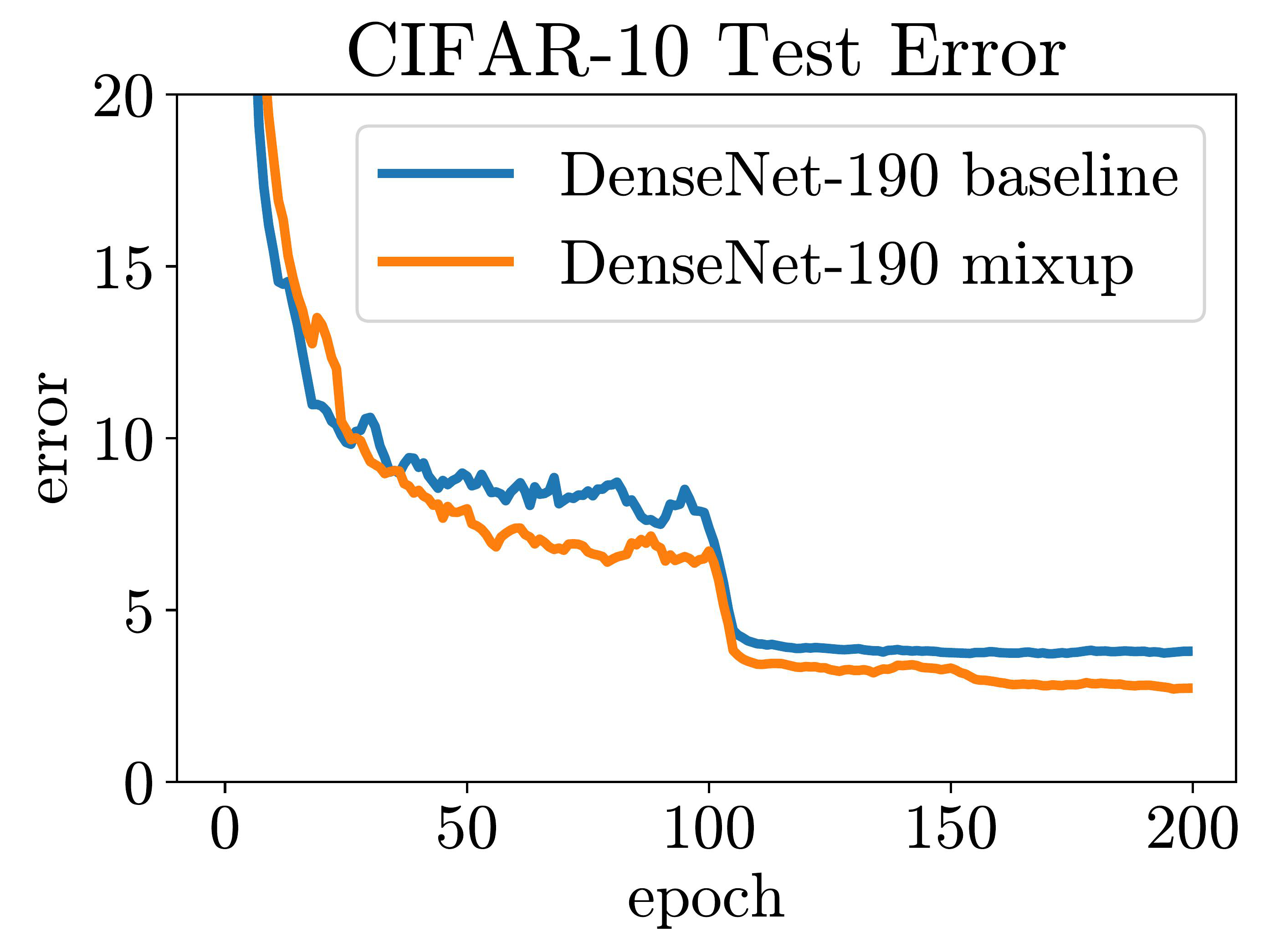 【计算机视觉】Image Data Augmentation算法介绍合集（一）_color jitter-CSDN博客