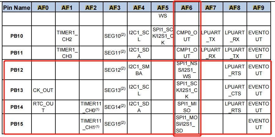 【GD32L233C-START】10、硬件SPI1驱动RC522_gd32l233 spi操作-CSDN博客