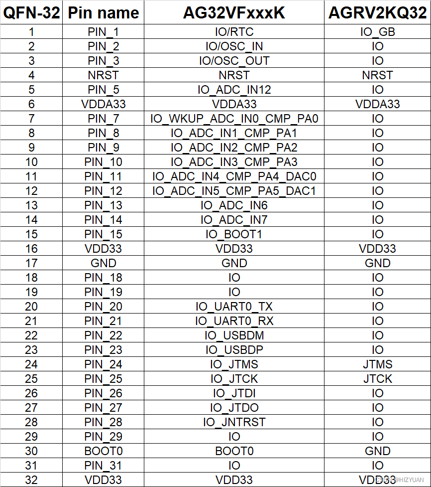 AGM AGR2KQ32超小封装CPLD_agrv2kq32-CSDN博客
