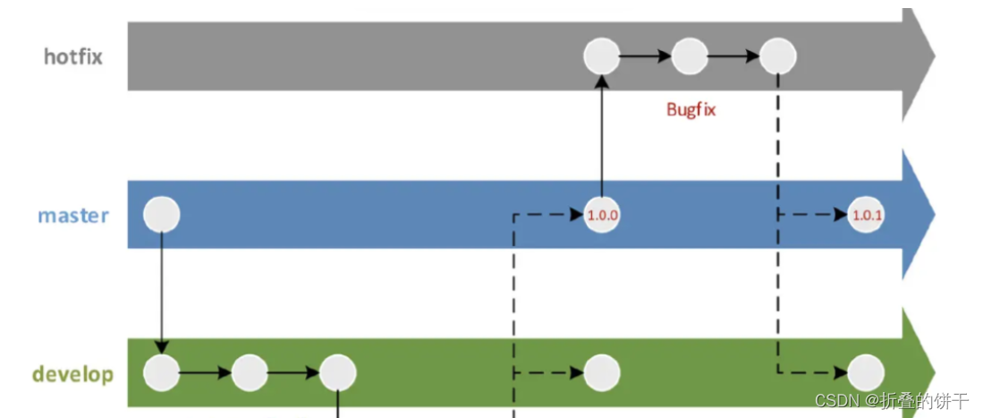 git协作开发——goland_goland git-CSDN博客