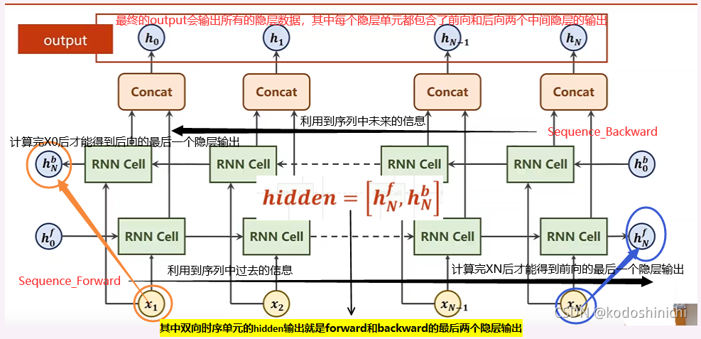 【PyTorch】PyTorch深度学习实践|视频学习笔记|P12-13|RNN_cnn 股票 pytorch-CSDN博客