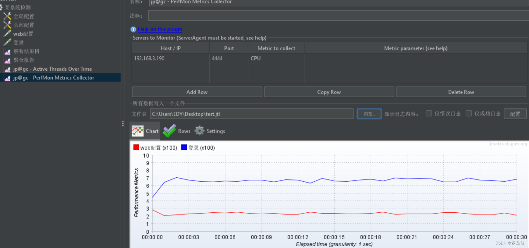 七、Jmeter5.6命令行执行_jmeter执行命令-CSDN博客