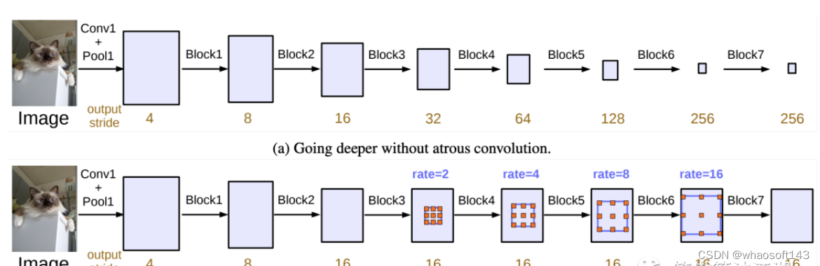 Keras实现DeepLabV3+多类语义分割_keras 多类别分割-CSDN博客