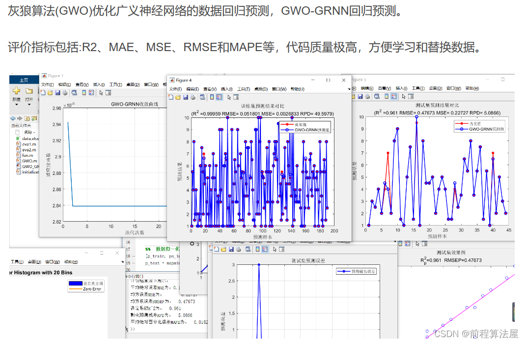 多元回归预测 Matlab基于灰狼算法gwo优化广义神经网络的数据回归预测,gwo Grnn回归预测matlab用grnn多元回归 Csdn博客