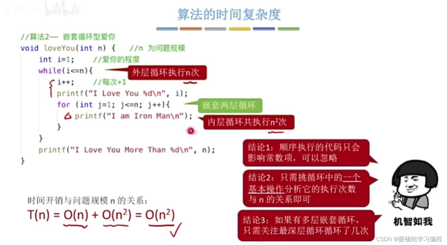 数据结构 时间复杂度（考研重点）考研数据结构时间复杂度 Csdn博客