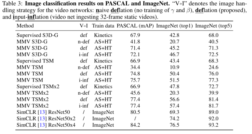 【论文笔记】Self-Supervised MultiModal Versatile Networks-CSDN博客