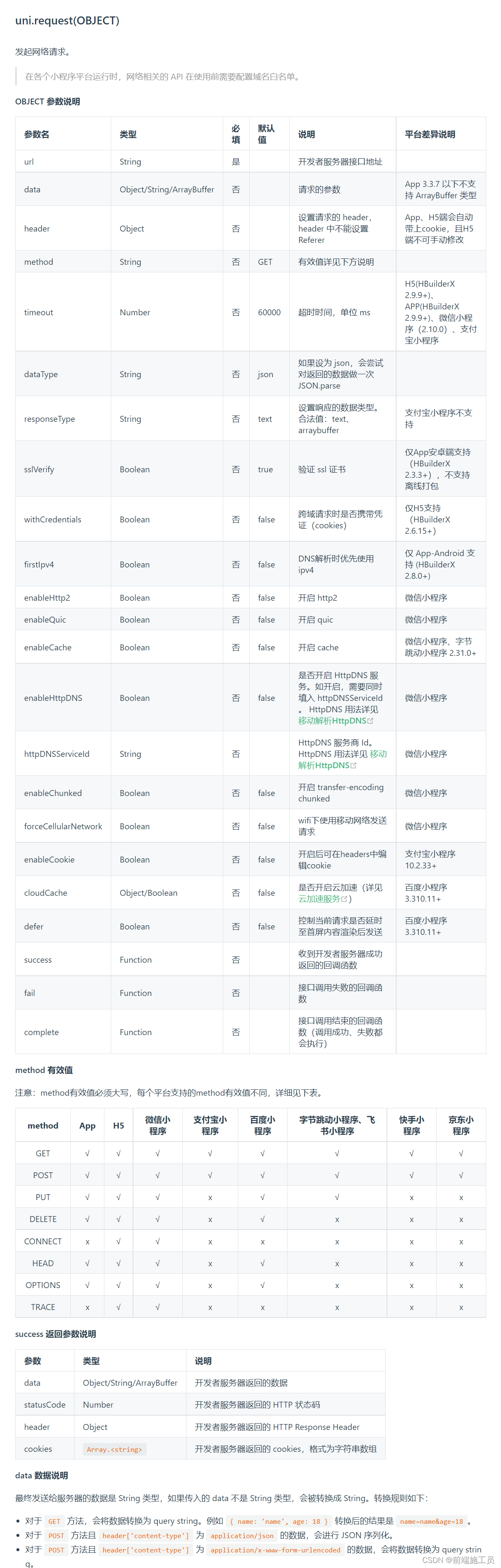 Uni App 网络请求 Request Apiuniapp发起网络请求的api Csdn博客 
