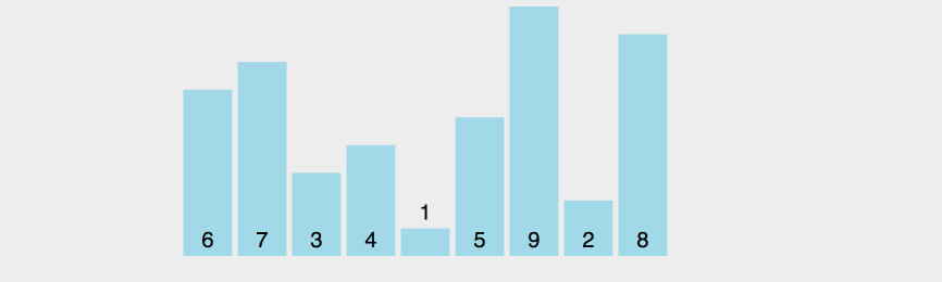 【快速排序（Quicksort）】_quicksort(num2, 0, 19);-CSDN博客