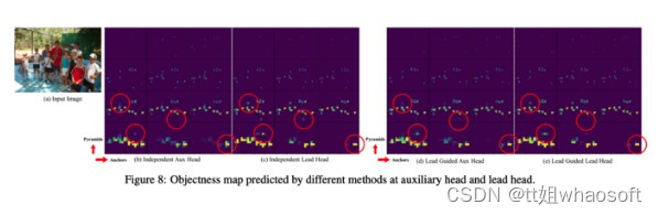Yolov7_yolov7tiny和yolov7有什么区别-CSDN博客