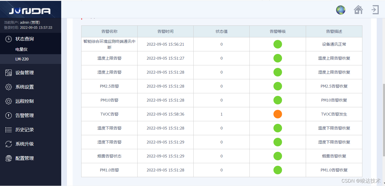 机房环境监控管理解决方案—温湿度、烟感、PM2.5、TVOC等监测_热成像摄像机用于机房实现环境温湿度监测的解决方案-CSDN博客