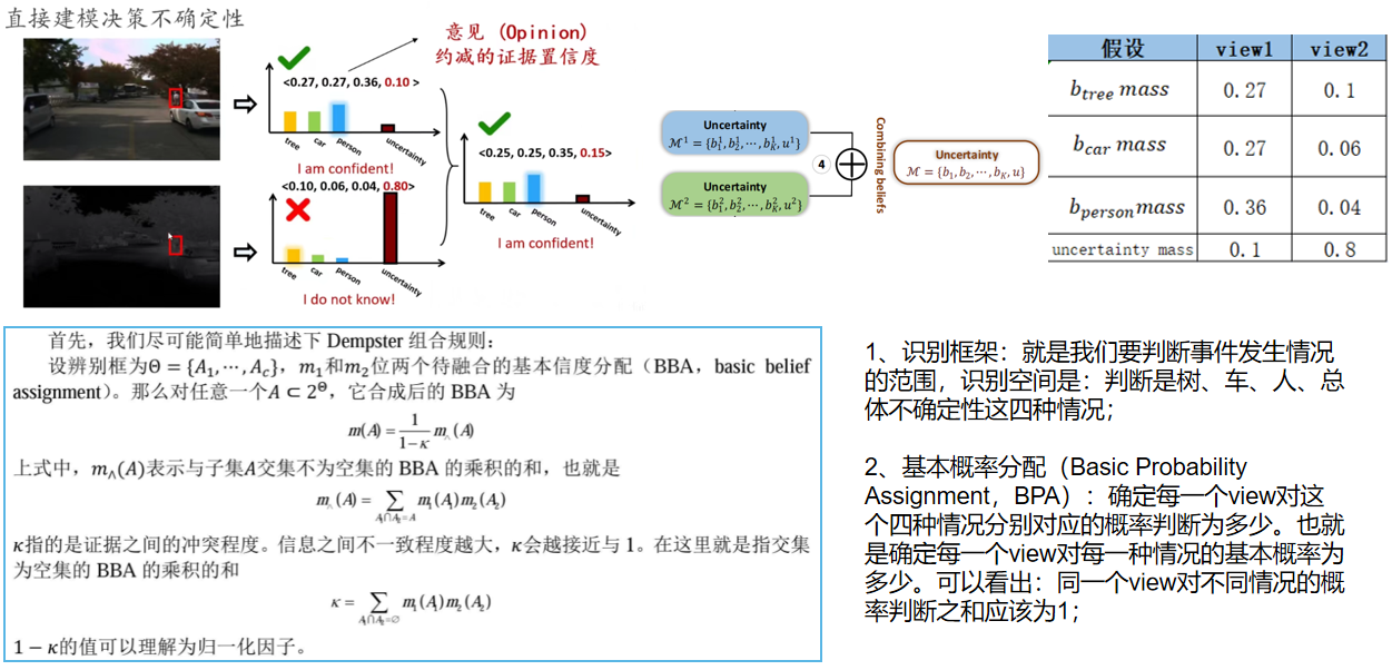 ICLR 21可信多视图分类论文笔记：Trusted Multi-view Classification-CSDN博客