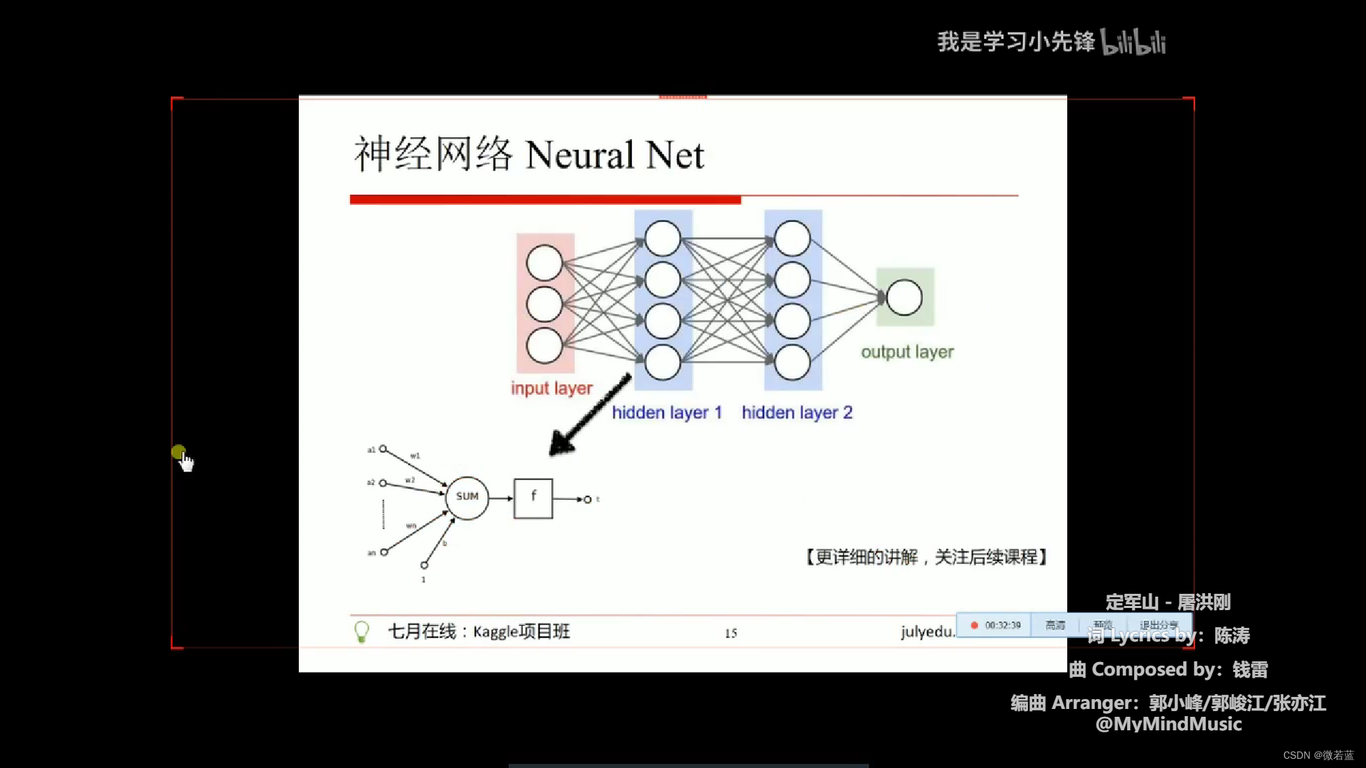 数据挖掘实战以kaggle为例)数据挖掘实战项目 Csdn博客