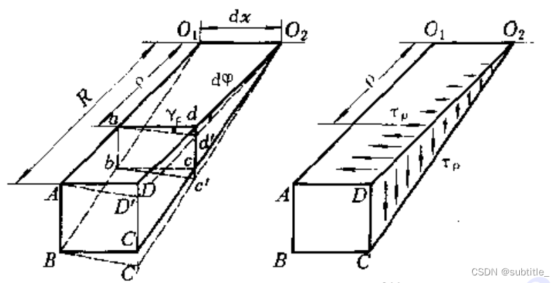 面积二次矩second moment of area 极惯性矩polar moment of area 转动惯量moment of inertia面积一次矩first moment of ...