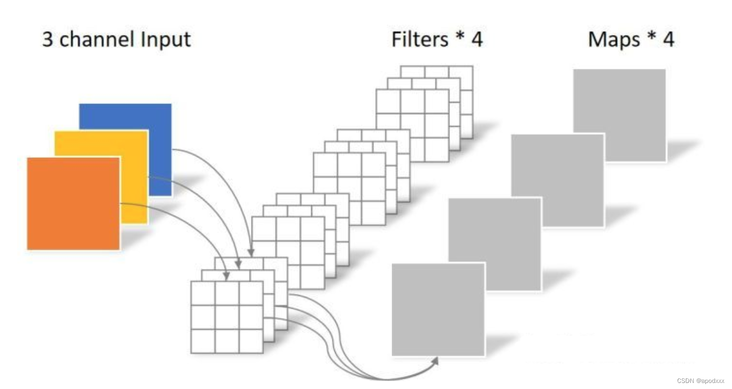 轻量化网络——ghostnet代码讲解_ghostnet 代码-CSDN博客