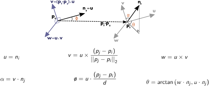 FPFH（点快速特征直方图）特征简介_fpfh特征-CSDN博客