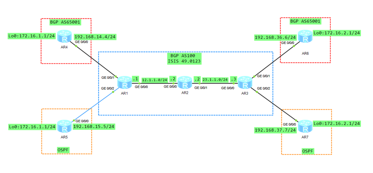 MPLS工作原理_mp-bgp原理-CSDN博客
