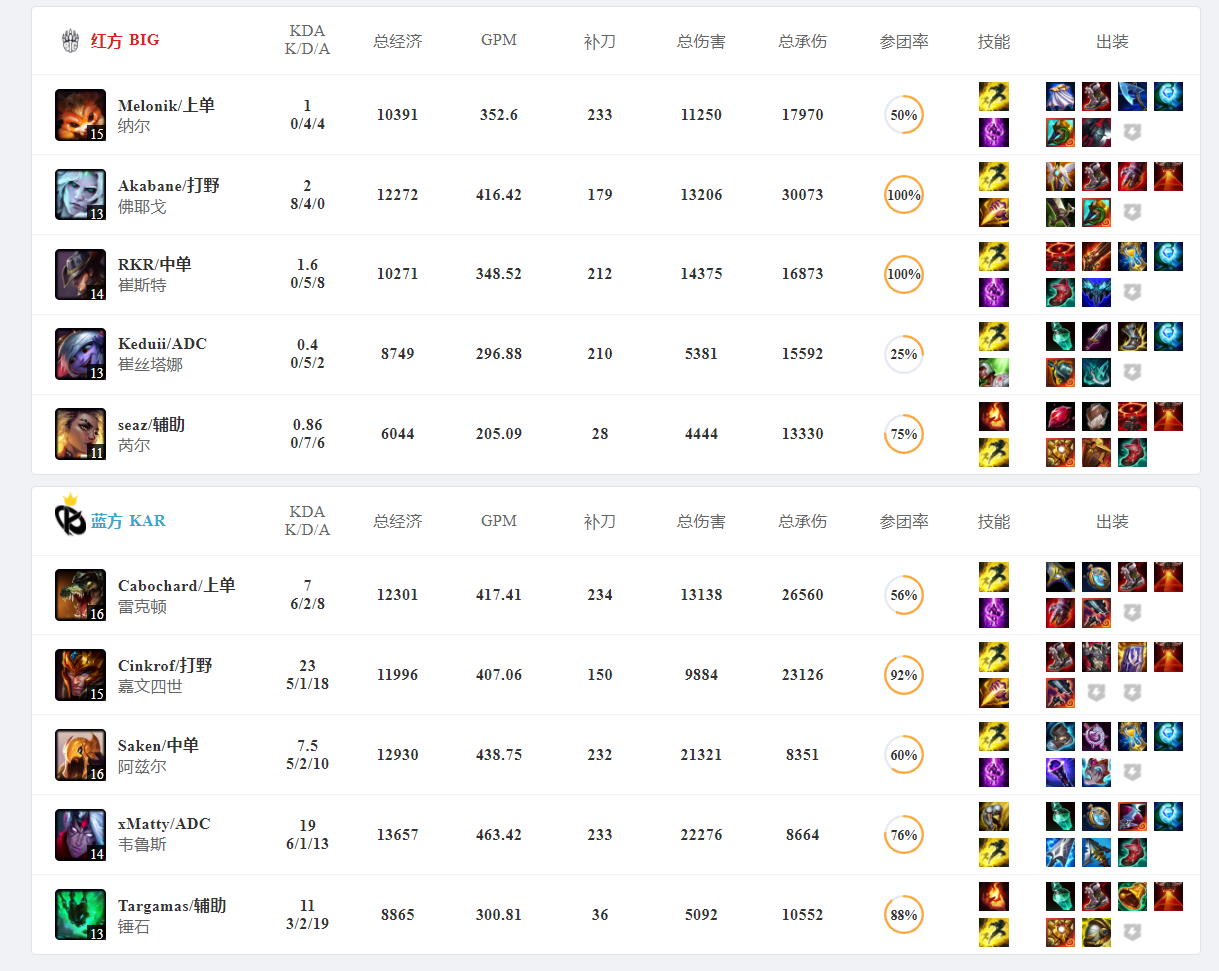 定制电竞比分网LOL英雄联盟数据API接口调用代码_lol战绩查询api_破晓字节的博客-CSDN博客