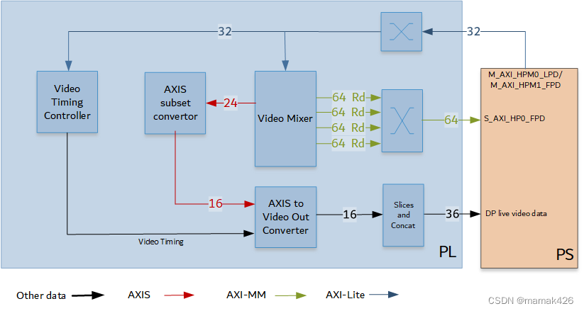 kv260解析-开箱即用_xilinx kria kv260原理图-CSDN博客
