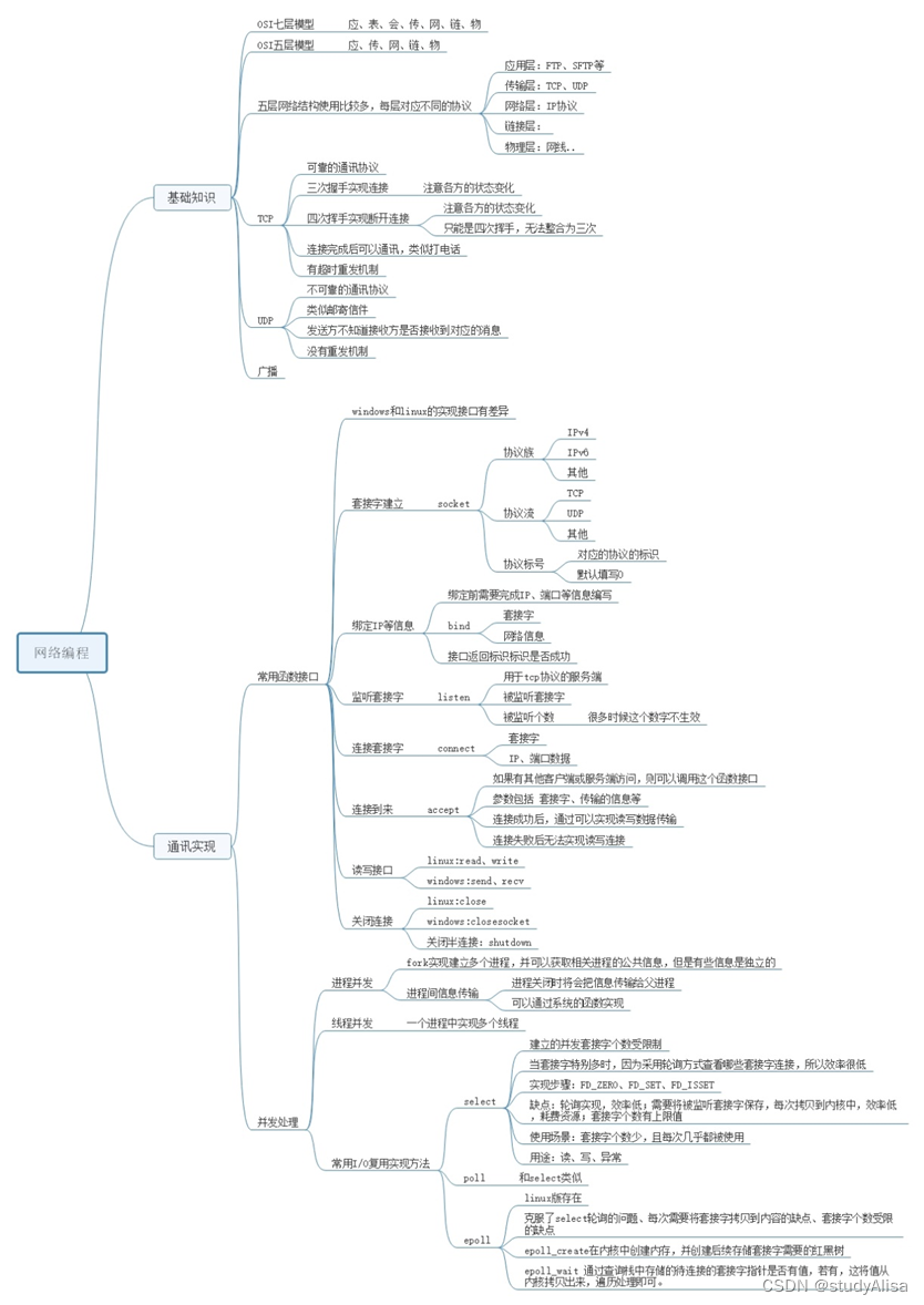 网络编程学习总结01 Csdn博客 