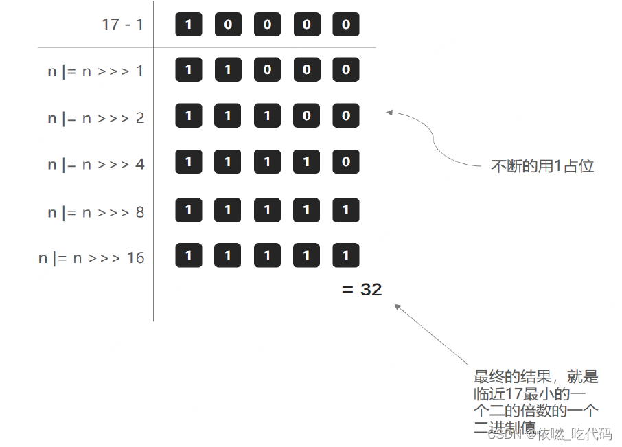 Hashmap源码剖析(上)——java集合 Csdn博客