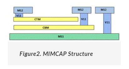 数字后端概念——MIM cell_mimcap-CSDN博客