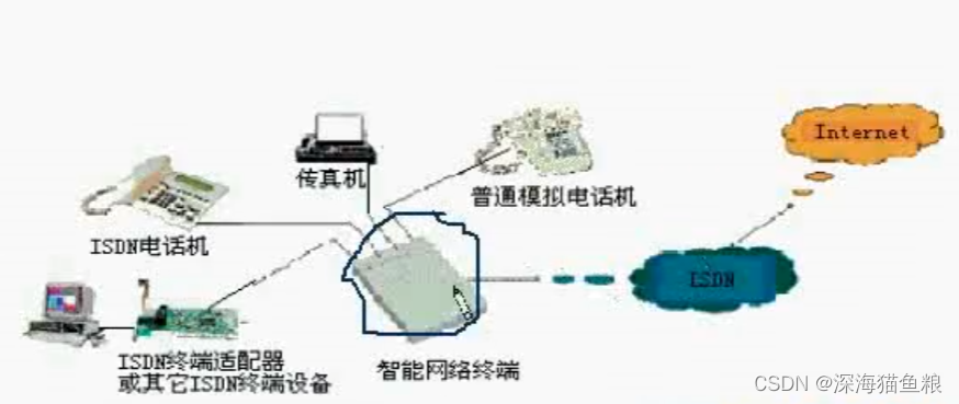 广域网技术-CSDN博客