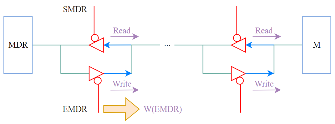 DJ7-5 指令流程与微命令（第一节课）_指令流程 dr 目的地址-CSDN博客