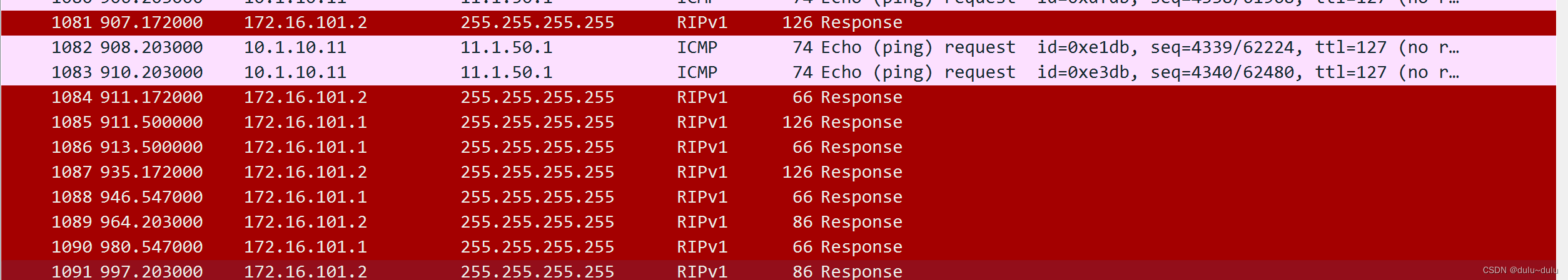 RIPv1和RIPv2的基本配置-CSDN博客