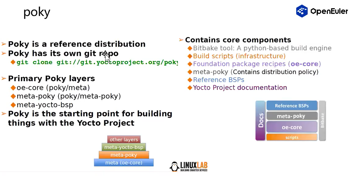Yocto 技术分享第一期：yocto 构建系统之前世今生 And Embedded Sig 例会yocto Project 历史 Csdn博客