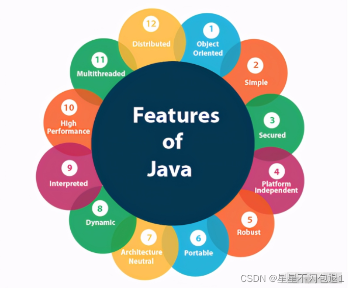 为什么Java仍将是未来的主流语言？_jrrt-CSDN博客