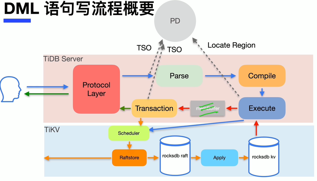 TiDB-server介绍_job tikv-CSDN博客